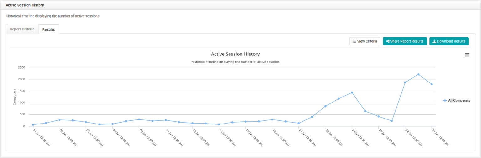 Active Session History - LabStats Support - How Can We Help You?