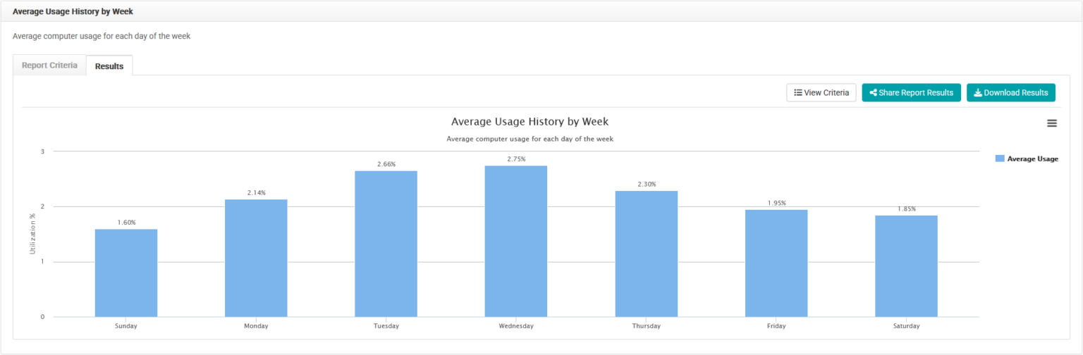 How do I identify the busiest lab times? - LabStats Support - How Can ...