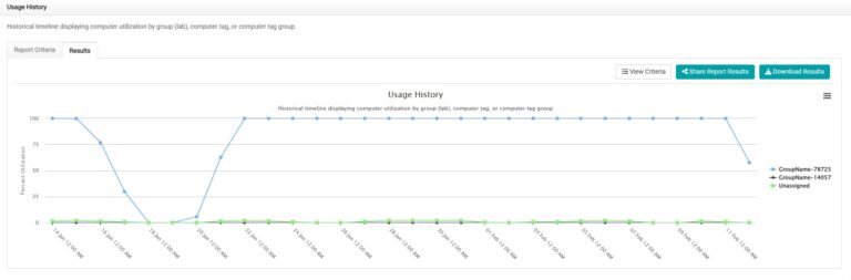 Usage History - LabStats Support - How Can We Help You?